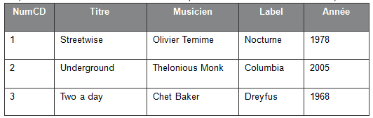 ICTFF Section Informatique