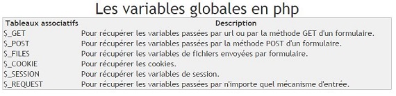 ICTFF Section Informatique