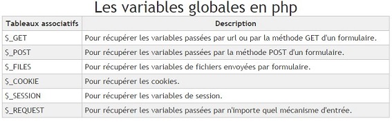 ICTFF Section Informatique