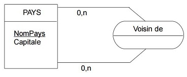ICTFF Section Informatique