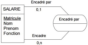 ICTFF Section Informatique