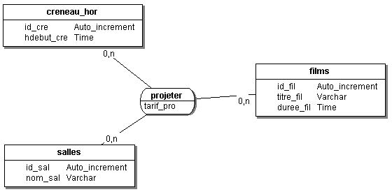 ICTFF Section Informatique