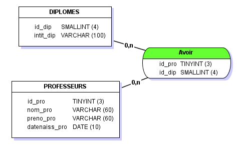 ICTFF Section Informatique