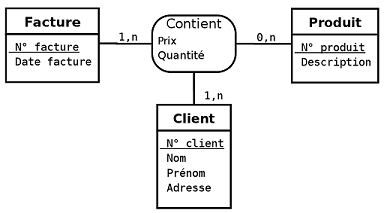 ICTFF Section Informatique