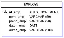 ICTFF Section Informatique