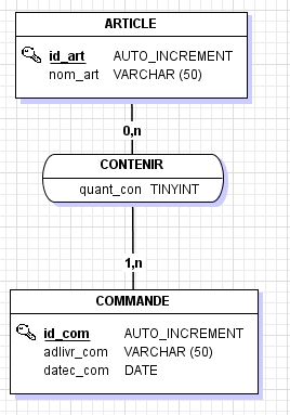 ICTFF Section Informatique