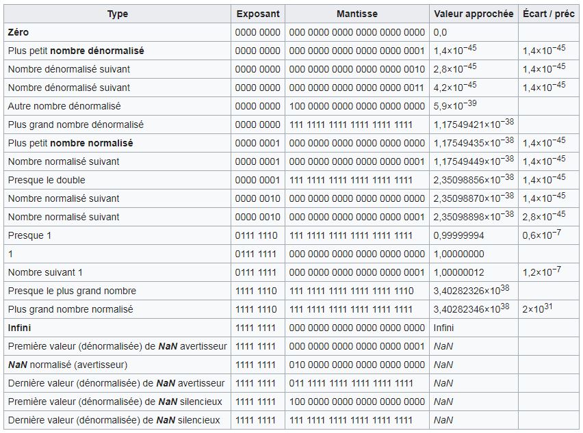 ICTFF Section Informatique