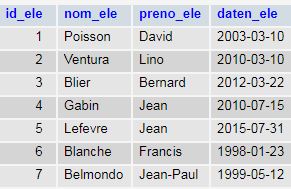 ICTFF Section Informatique